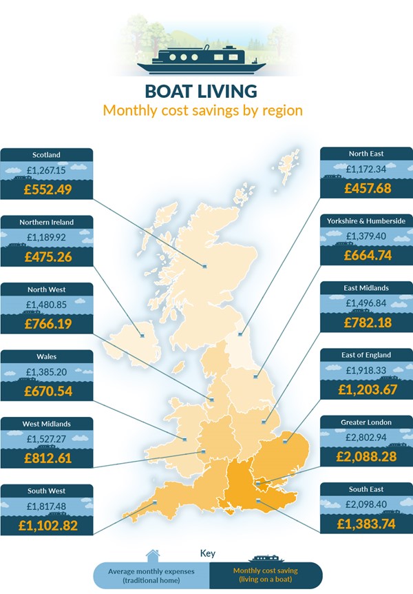 Cost of living on a narrowboat in 2024 | Insure4Boats